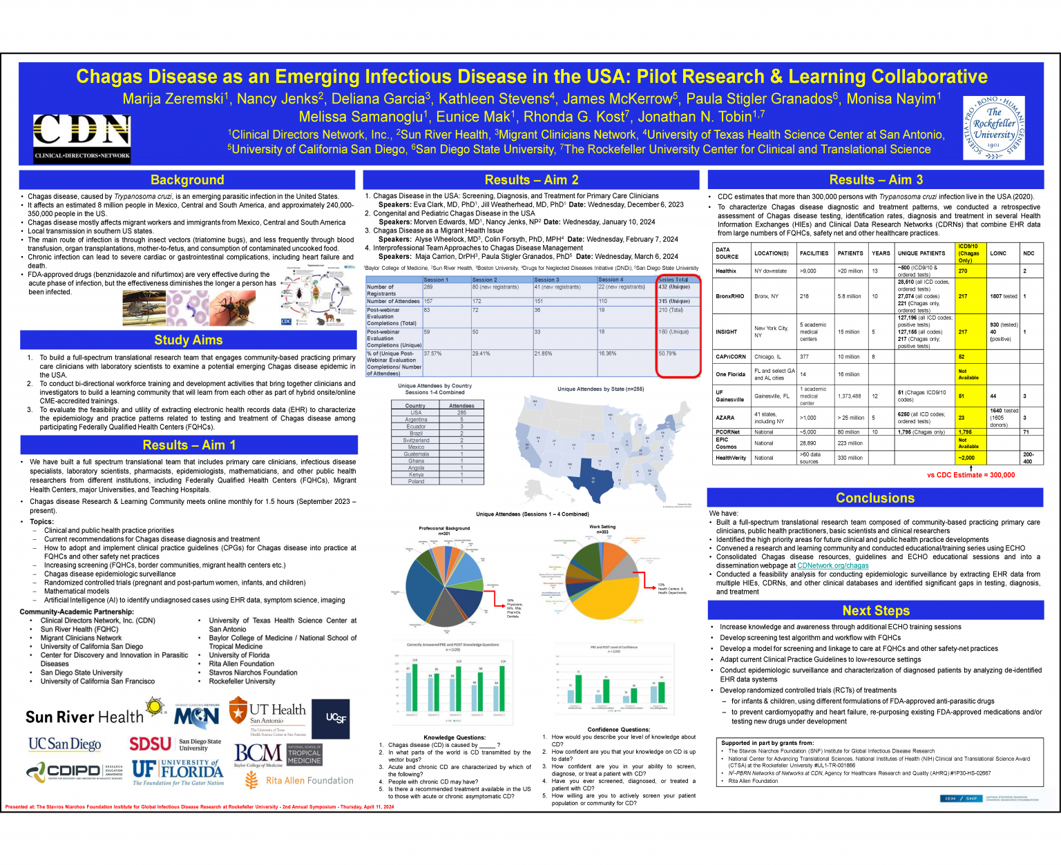 Chagas Disease as an Emerging Infectious Disease in the USA: A CTSA ...